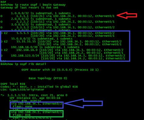 Ospf Filtering With Distribute Lists Rands Journey