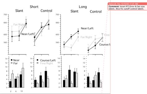 Mean Correct Rt And Sems For Target Present Trials In Search On