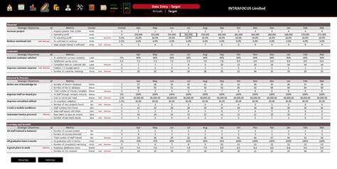 Kpi Scorecard Template