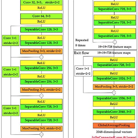 Vlc System Containing Modulation Classification Unit A A Vlc System