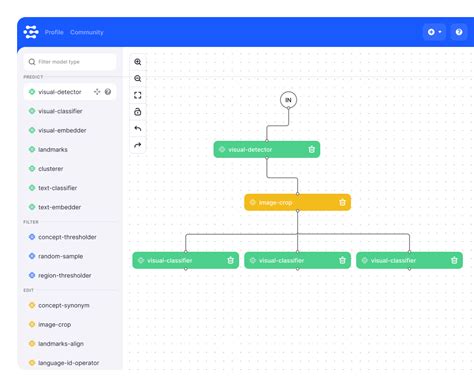 Automl Services Low Codeno Code Solutions For Training Ai Models