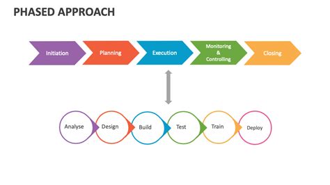 Phased Approach Template For PowerPoint And Google Slides PPT Slides