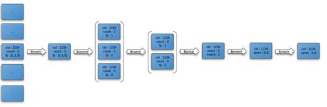 The Joy Of Algorithms And Nosql Revisited The Mongodb Aggregation Framework Datablend