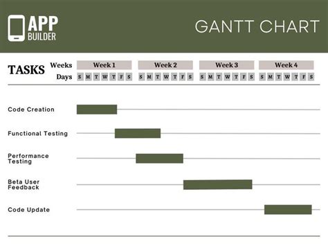 Green Gantt Chart Builder