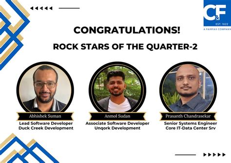 Anmol Sudan On Linkedin Happily Sharing With You All That I Got