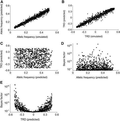 Figure 1 From A Flexible Bayesian Model For Testing For Transmission
