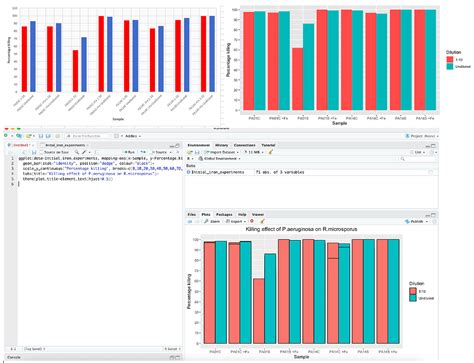 ggplot and excel graph looking different tidyverse posit community