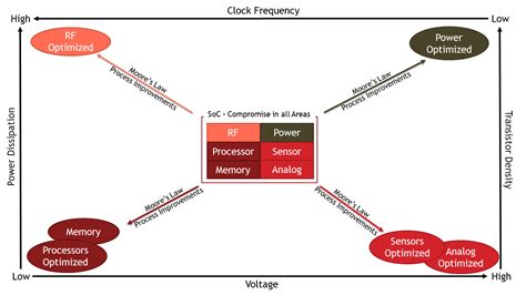 Octavo Systems Mission Vision History And More Octavo Systems