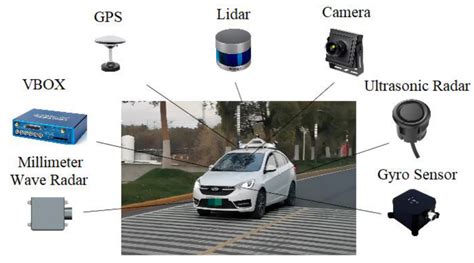 Machines Free Full Text Obstacle Detection By Autonomous Vehicles