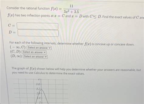 Solved Consider The Rational Function F X 3x2 3 511 F X