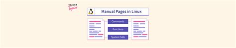 What Are Man Pages In Linux Scaler Topics