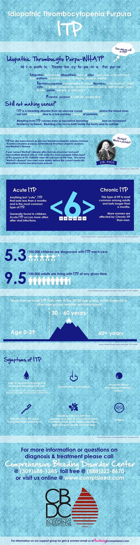 32 Best Itp Images On Pinterest Lupus Awareness Autoimmune And