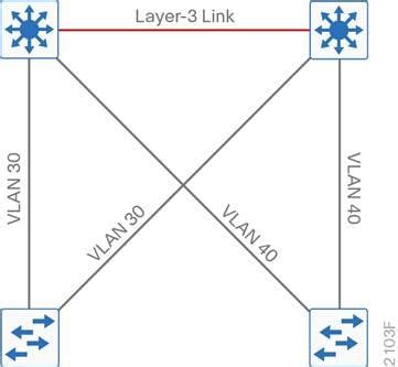 Campus LAN And Wireless LAN Solution Design Guide Cisco