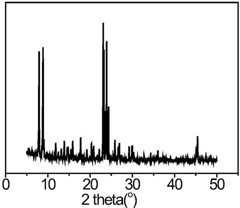 Lamellar Zsm 5 Molecular Sieve And Synthesis Method Thereof Eureka Patsnap