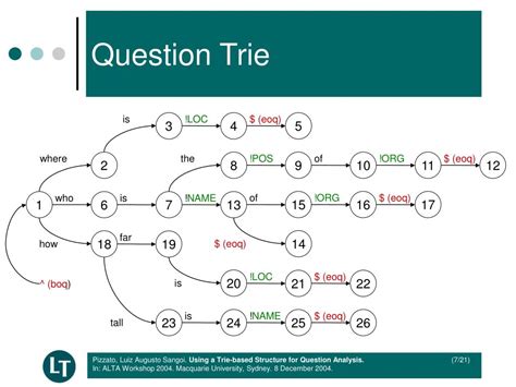 Ppt Using A Trie Based Structure For Question Analysis Powerpoint Presentation Id5527124