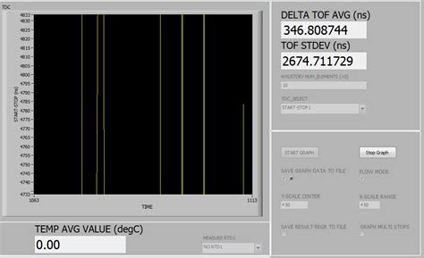 WEBENCH Tools TDC1000 GASEVM Problem With Tdc1000 7200 Evm Software Sensors Forum Sensors