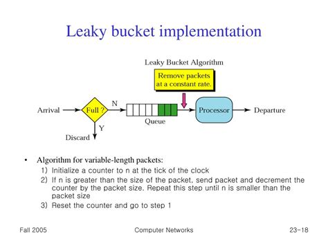 Ppt Chapter 23 Congestion Control And Quality Of Service Powerpoint Presentation Id6121535