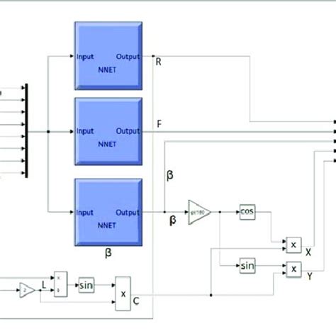 The Block Diagram For The Soft Actuator Dimension Model Download Scientific Diagram