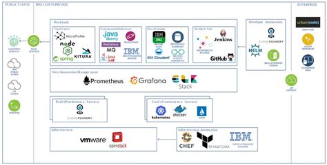Ibm Cloud Icon At Vectorified Com Collection Of Ibm Cloud Icon Free For Personal Use