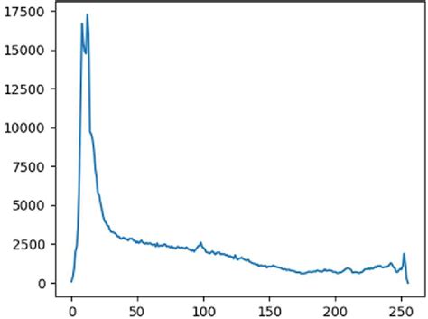 Figure From Hybrid Encryption Based On Fernet And Rivest Shamir Adleman RSA Semantic Scholar