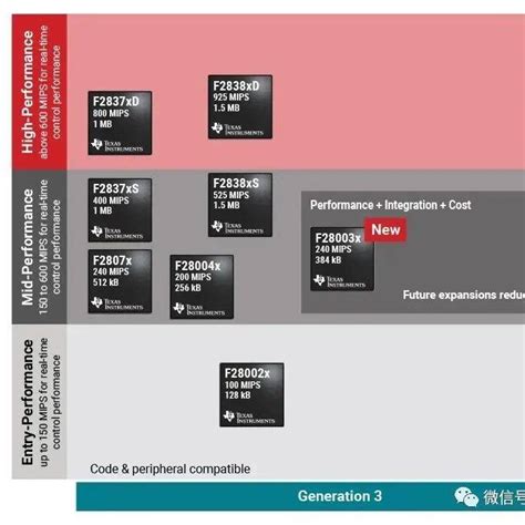 使用实时 Mcu 顺应服务器电源的设计趋势 控制 负载 开关
