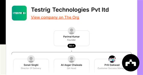 testrig technologies pvt ltd the org