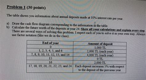 Solved Problem 1 30 Points The Table Shows You Information Chegg