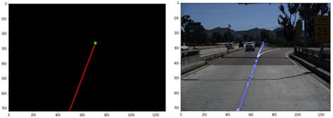 Github Jw3419adaslanedetection 차량 운전자 보조 시스템 설계 과목에서 진행한 차선 검출 및 교통 신호 분류 프로젝트입니다 영상처리의