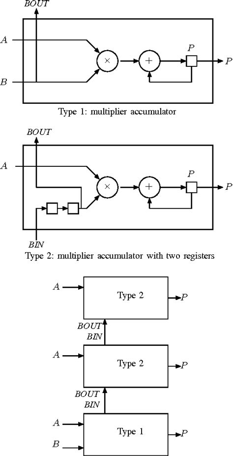 Figure 1 From The Parallel Fdfm Processor Core Approach For Neural
