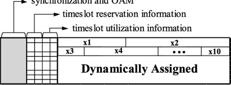 Frame Structure For The Dta Method Download Scientific Diagram