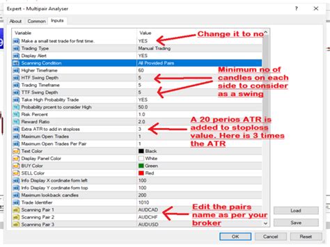 Multipair Analyzer Buy Trading Robot Expert Advisor For Metatrader 4