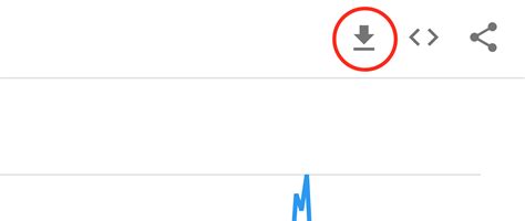 How To Get Data From Google Trends For Charts Or Maps Datawrapper Academy