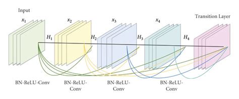 Video Analysis In Sports By Lightweight Object Detection Network Under The Background Of Sports