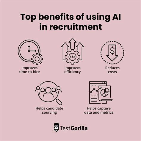 Ai In Talent Acquisition How To Leverage This Trend Testgorilla