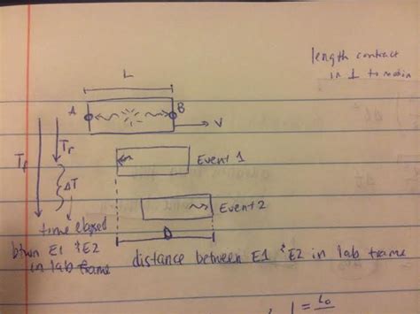 Derive Phase Difference Between Clocks With Distance