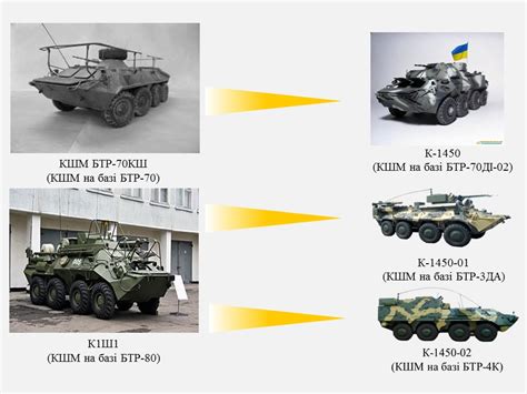 ЗСУ отримають велику партію машин звязку