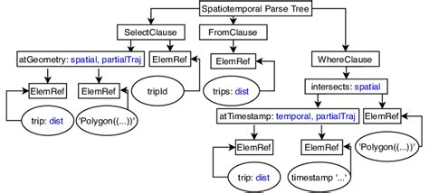 Query Parsing Example Download Scientific Diagram