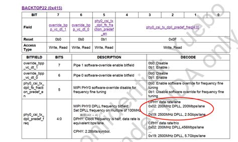 R AGX Orin GMSL Bring Up Yuv Sensor M And Open No Display By Mingming Jetson AGX