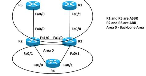 Understand Ospfv3 As External Lsa Route Calculation Route Xp