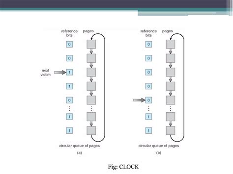 page replacement algorithms ppt
