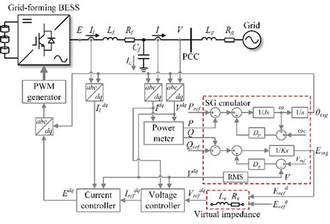 Figure 18 From Grid Connected Energy Storage Systems State Of The Art And Emerging Technologies
