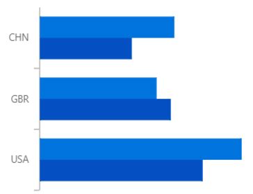 Wpf D Chart Types With Ultimate Ui Syncfusion
