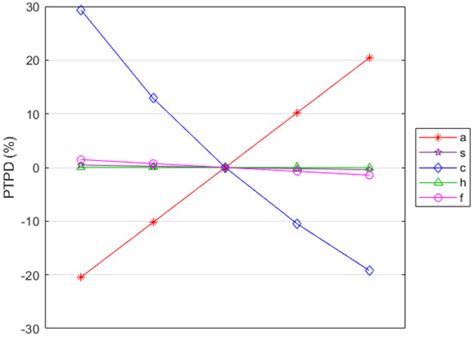 Mathematics Special Issue Mathematical Approaches Applied In