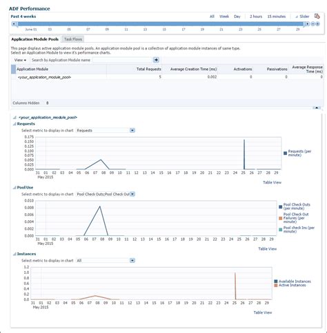 Jcs Saas Extensionアプリケーションのパフォーマンスの監視