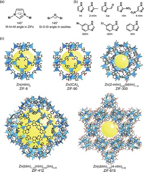 Zeolitic Imidazolate Frameworks A Design Of Zifs Using Tetrahedral