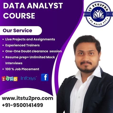 it stu2pro on linkedin dataanalytics dataanalysis powerbi sql