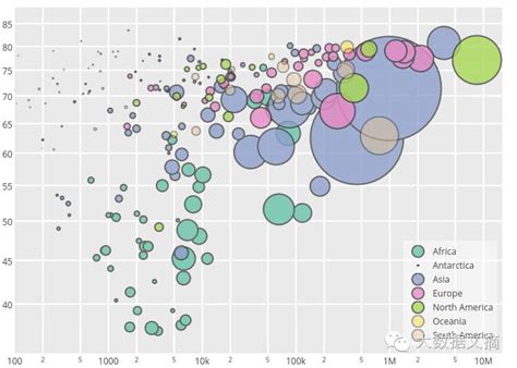 七个经典可视化案例，展示数据思维 阿里云开发者社区