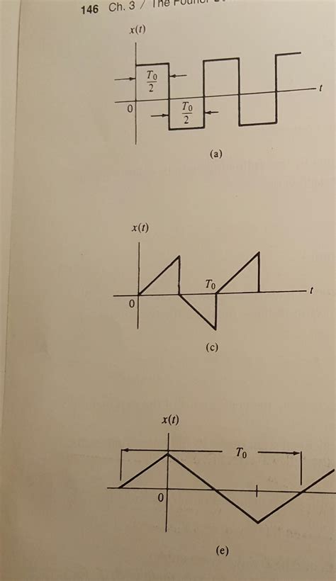 Solved Consider The Waveforms Below And Their Complex Chegg
