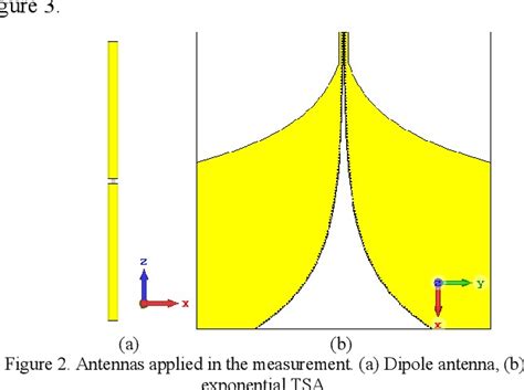 Figure 2 From Cross Polarization Measuring Method For Linearly Polarized Antenna Using Two