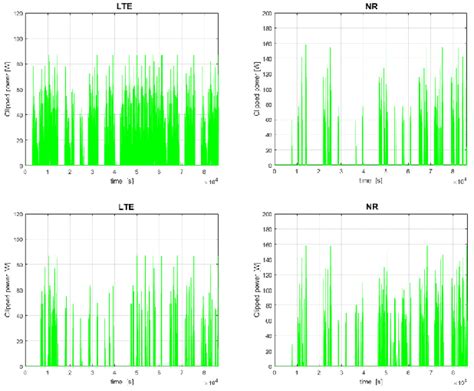 Figure 3 From Coordinated Average Eirp Control Of Radio Transmitters For Emf Exclusion Zone